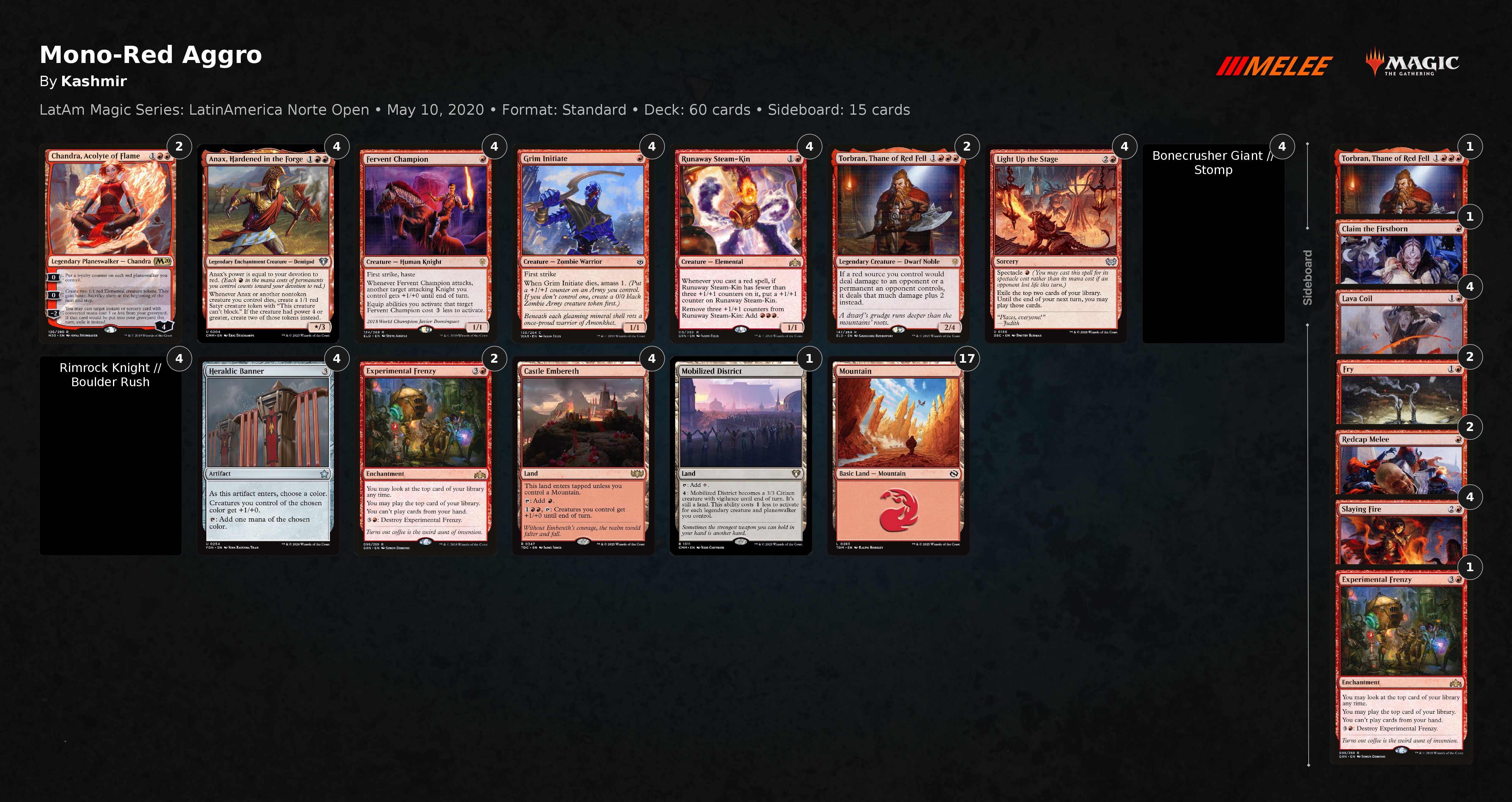 Mono-Red Aggro | Melee